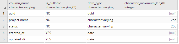Quick primer on MongoDB from a SQL nerd – part one – Ctrl Alt Dad